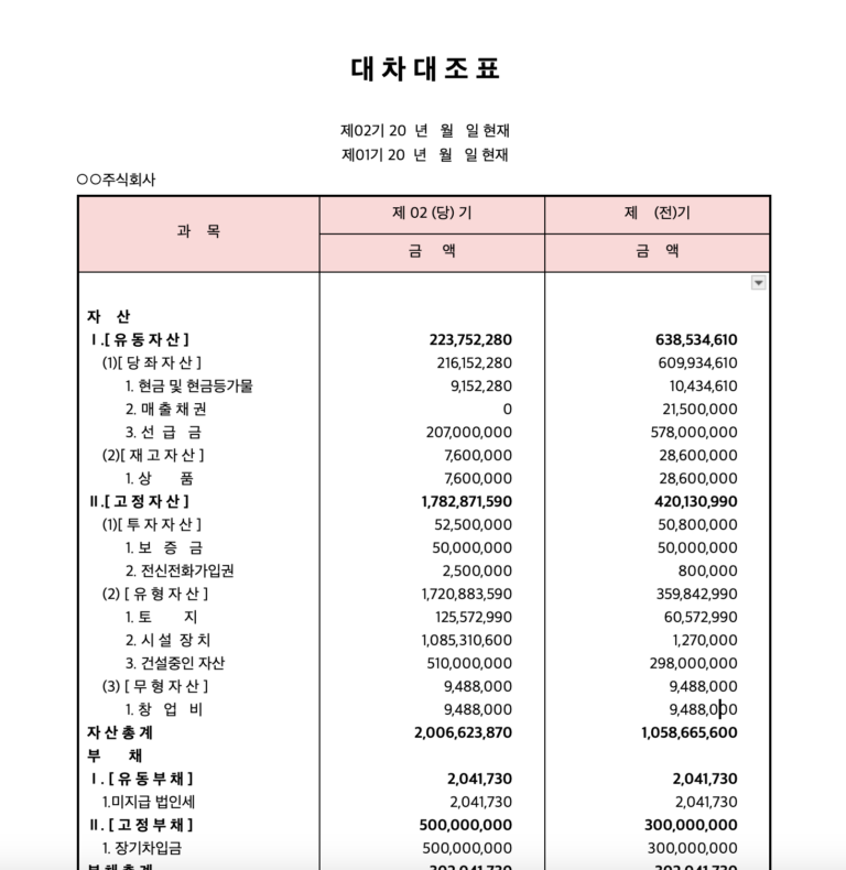 경리 회계 재무제표 대차대조표 양식 다운받기 작성법 비즈니스 서식 문서 다운로드 사이트 위폼